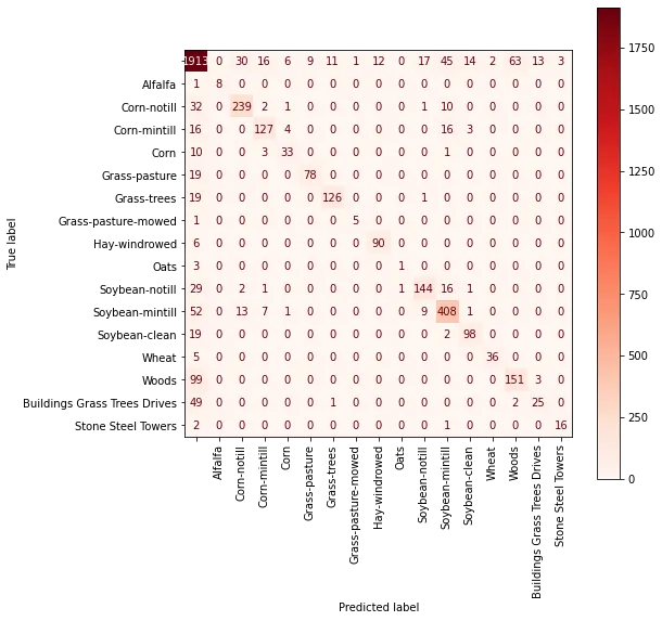Hyperspectral image analysis with Python made easy | by Antón Garcia ...