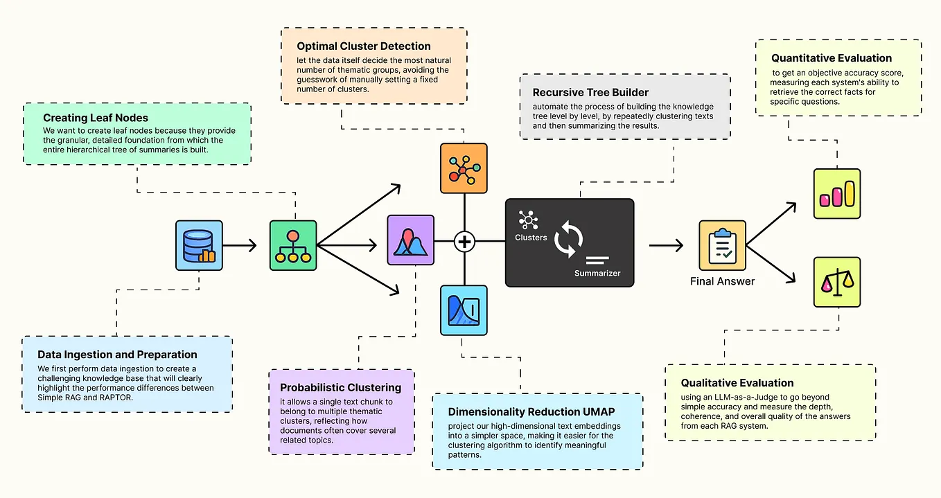 Calling Openai Api Using Python Jupyter Notebook By Alfin Fanther 