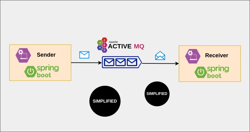 5 Common Enterprise Integration Patterns | by Denis Gikundi | Medium