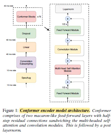 Review — YOLOv13: Real-Time Object Detection with Hypergraph-Enhanced ...