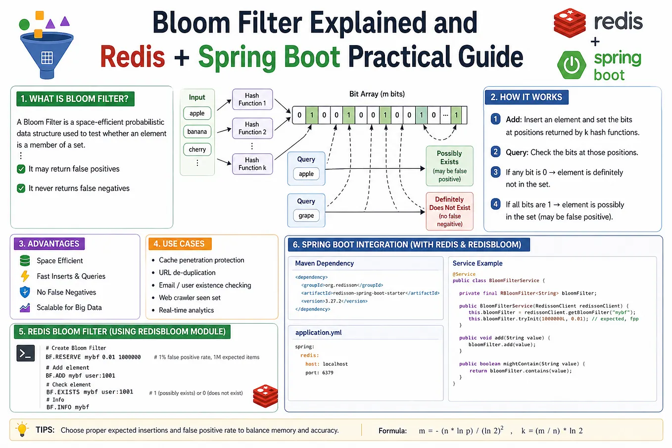 Spring Boot SQL Injection Protection Guide | by Vivek D | Stackademic