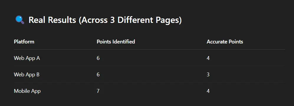POJO & ObjectMapper in Rest Assured: The Easiest Guide for API Testers ...