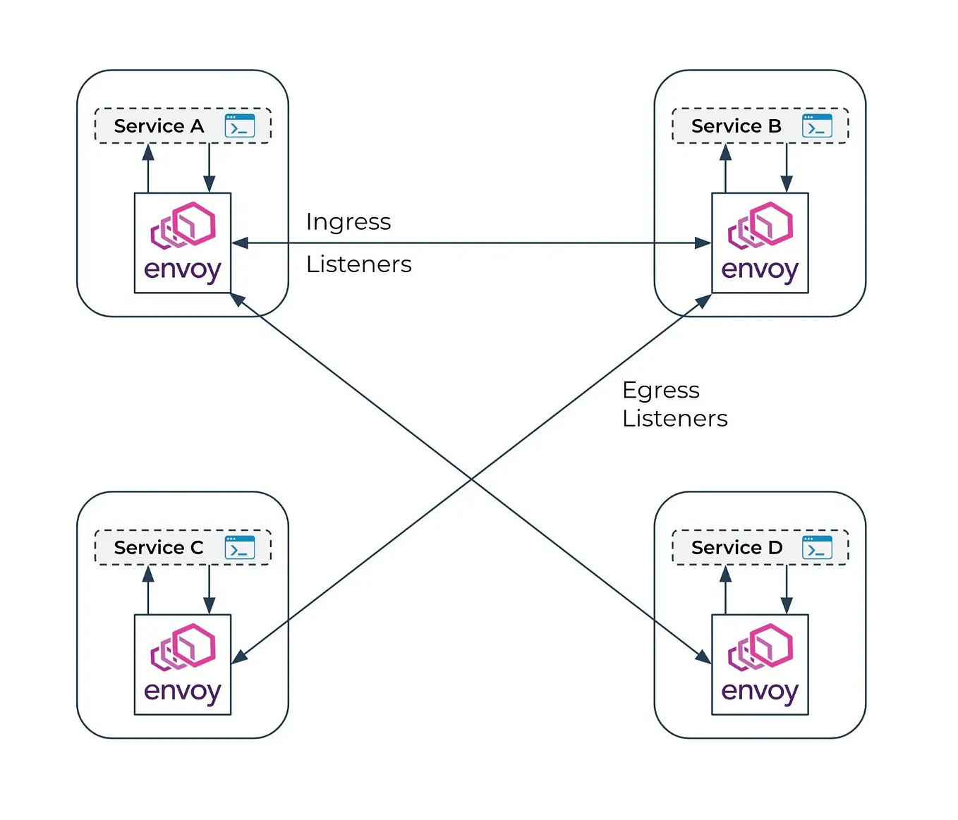 Robotics #8: PID Programming line follower robots | by Athichart Tangpong | Medium