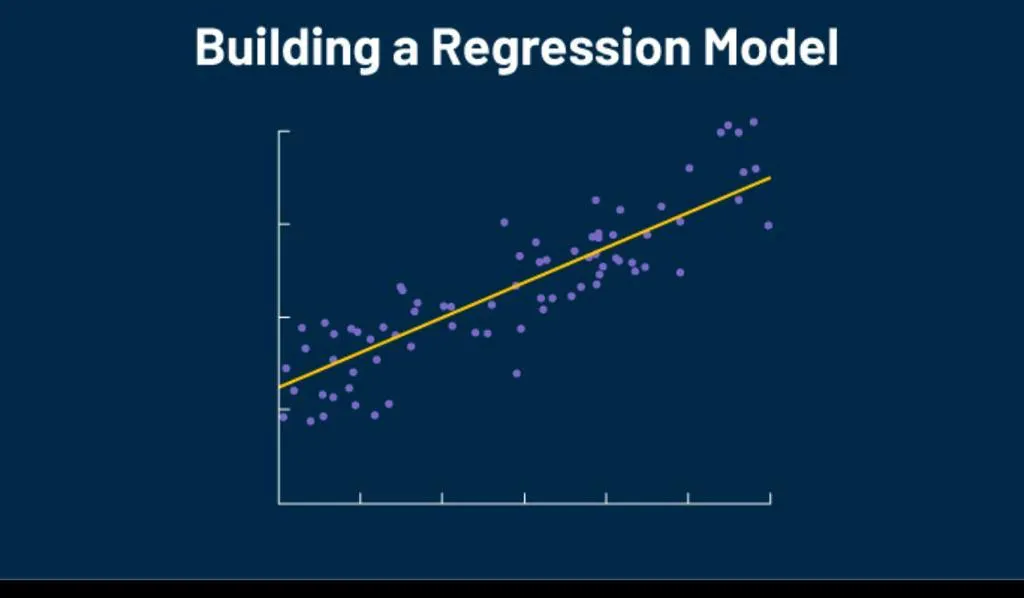 Customer Lifetime Value (CLV) Analysis using Python. | by Aleem Zainab ...