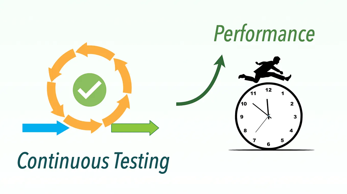 Running Jmeter Load Tests And Publishing Jmeter Report Within Azure Devops By Lakshaykaushik