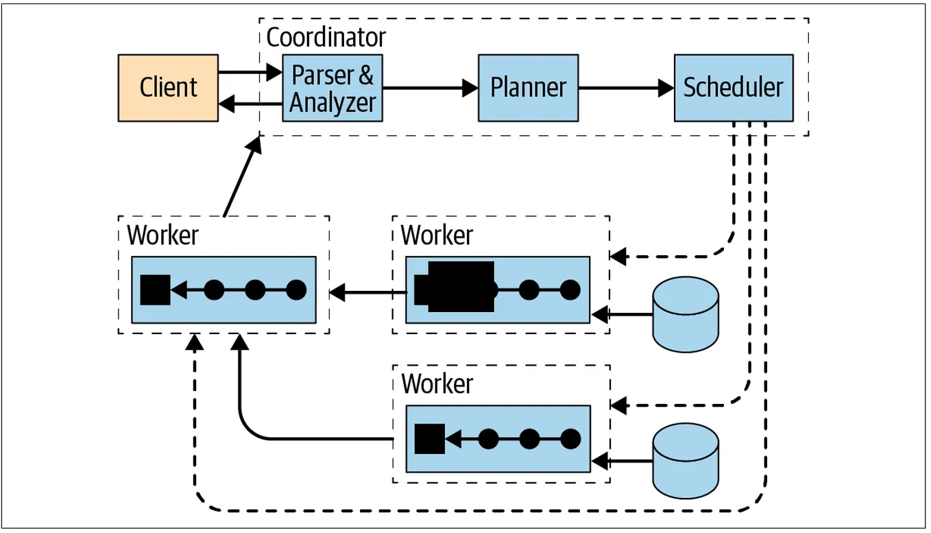 How to optimize long running Queries in SQL? | by Prem Vishnoi(cloudvala) | EndToEndData | Medium