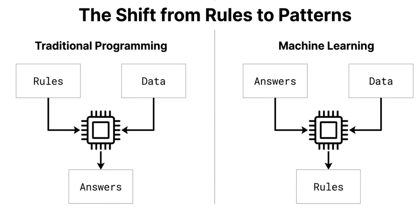 YouTube ML Interview: Recommendation Systems and Watch-Time ...