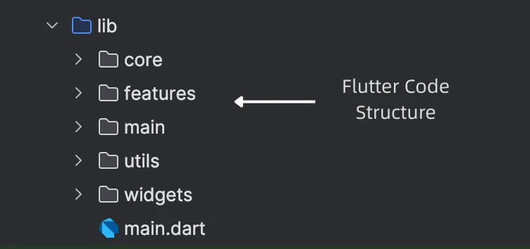 Flutter Clean Architecture | Medium