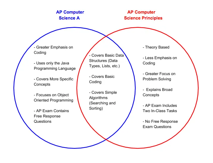 The National Computer Science for All Movement Announces Eighth Year of ...
