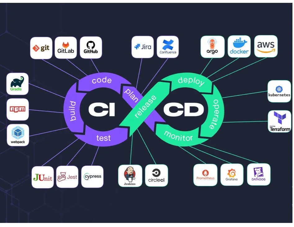 Cicd With Github Actions On Azure Web App Dev Qa And Prod By Lorenzo Uriel Medium