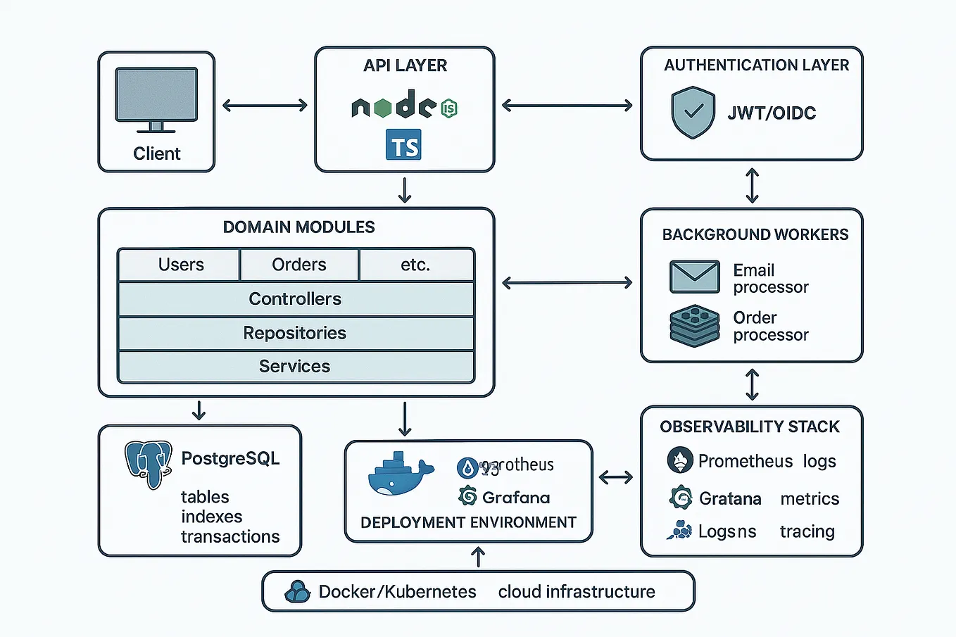 How to Handle Timeout Errors from Third Party APIs | by Daniel Pericich | Medium