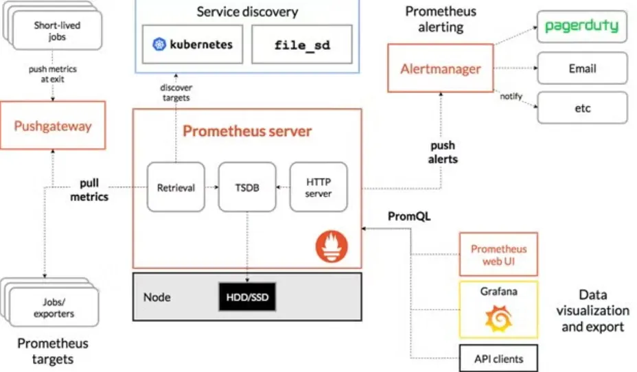 GitHub Actions vs GitLab CI/CD: Key Differences in 2025 📚 | by Snehal ...