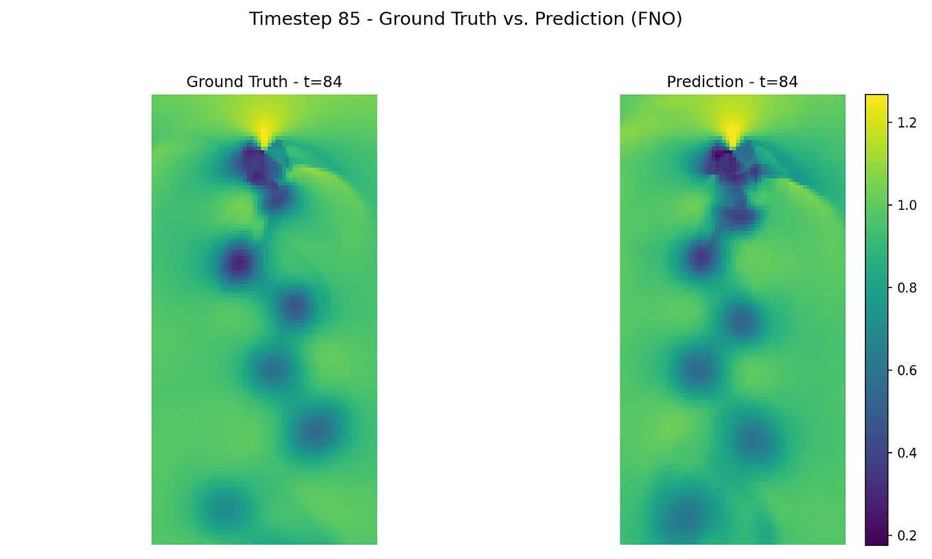 TabPFN: A Revolutionary Transformer for Tabular Classification in Seconds | by Pruthvik Sheth ...