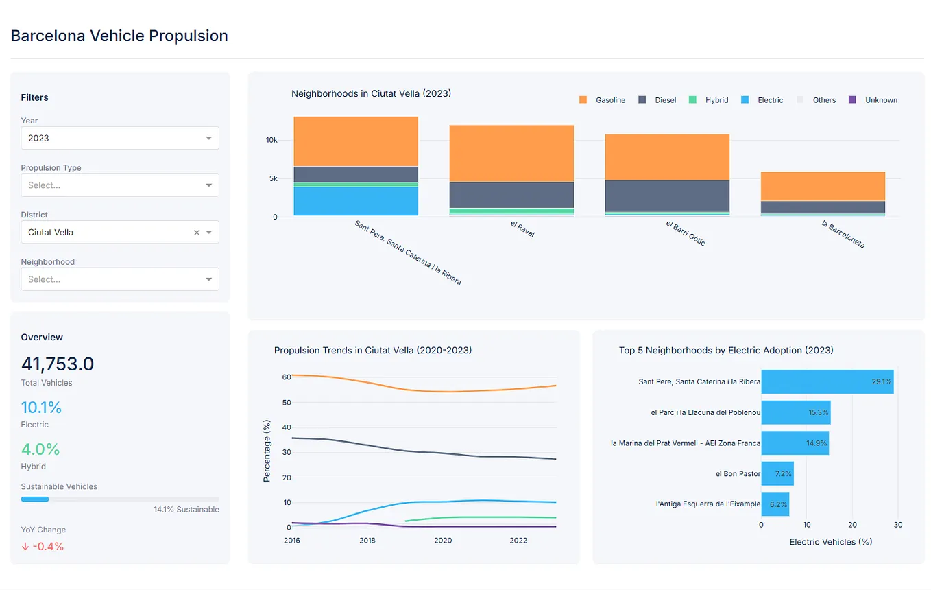 5 Components That Beautify Your Streamlit App | by Eric Dennis | Medium