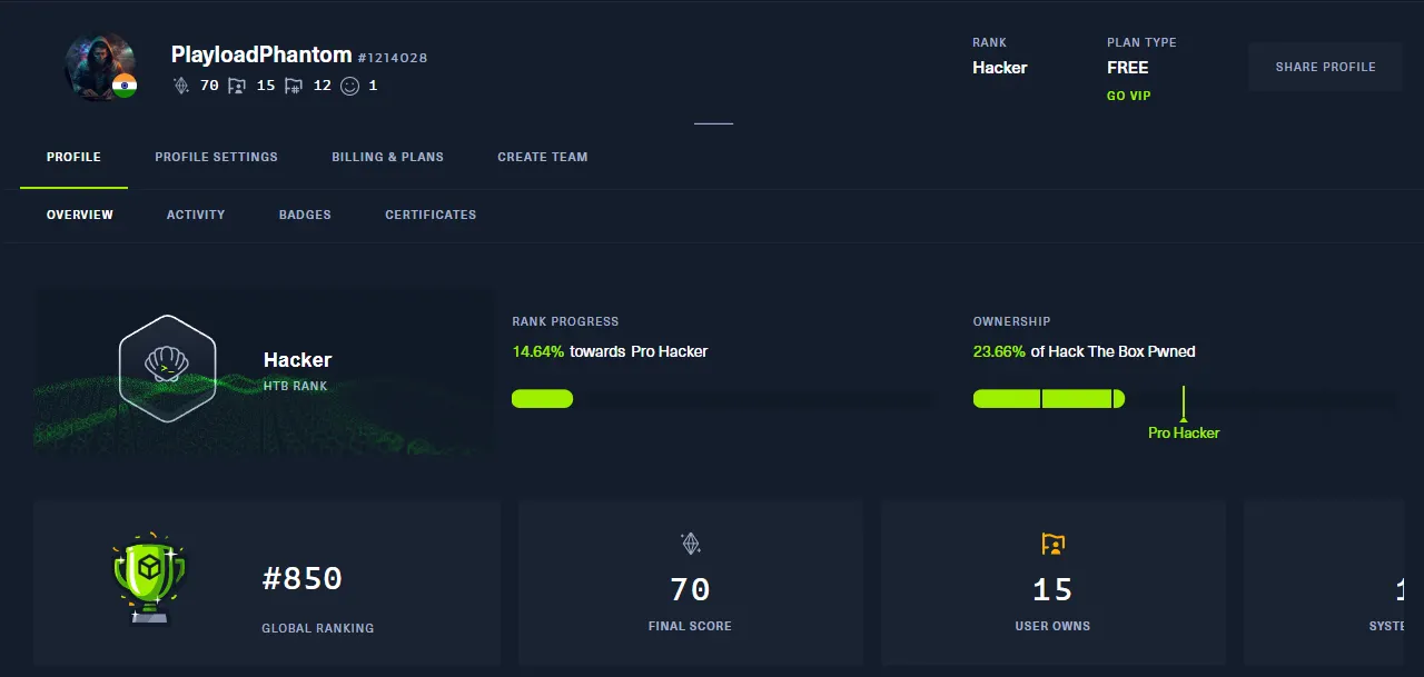 Cap — HackTheBox Writeup: Easy Machine Walkthrough | by Karthikeyan ...