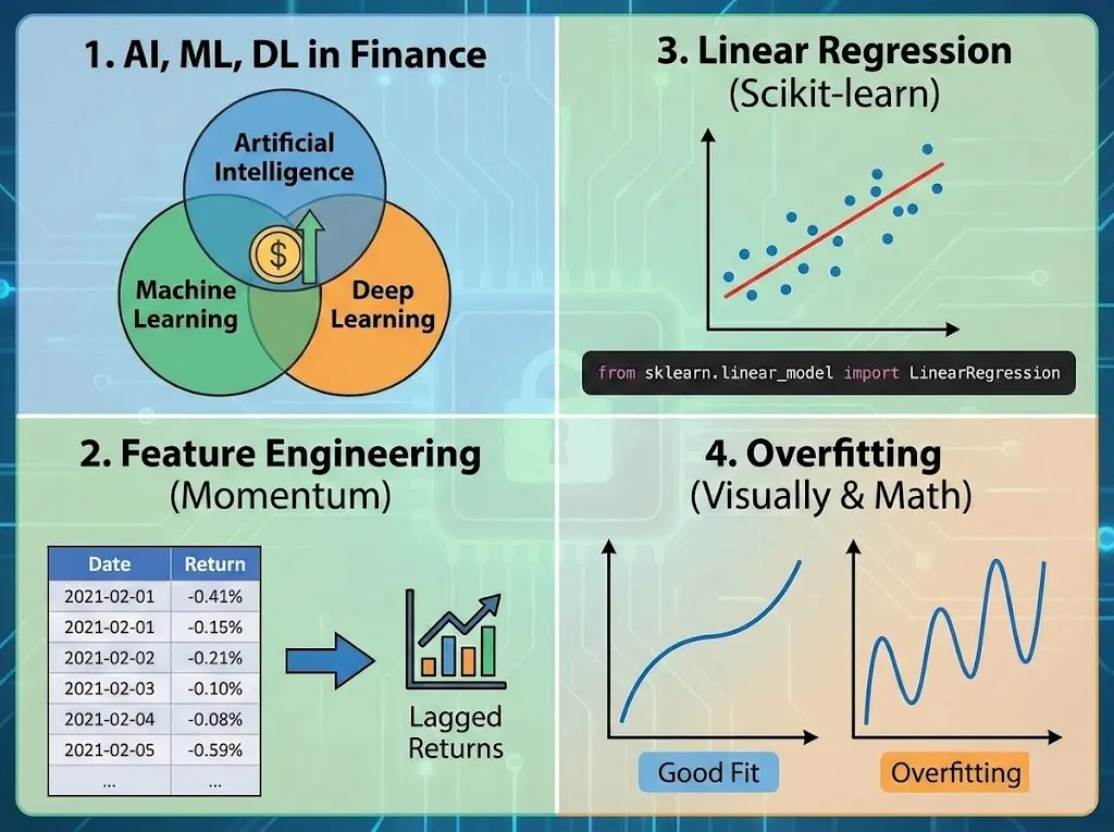 Python for Quantitative Finance | Medium