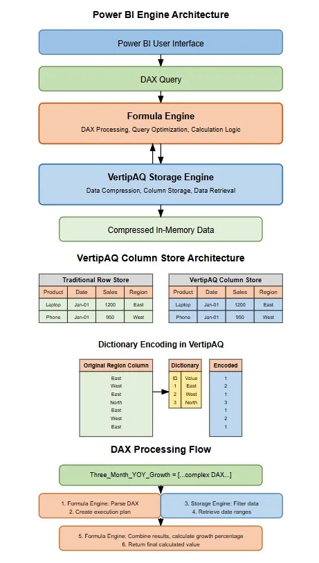 Understanding DAX Contexts: Filter Context, Row Context, and Context ...