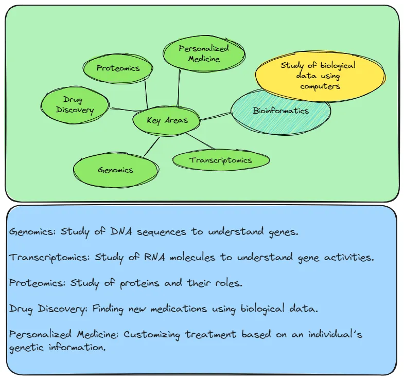Log of Odds (Log-Odds) — Intuition, Math & Real-World Use | by Sahil Karande | Medium