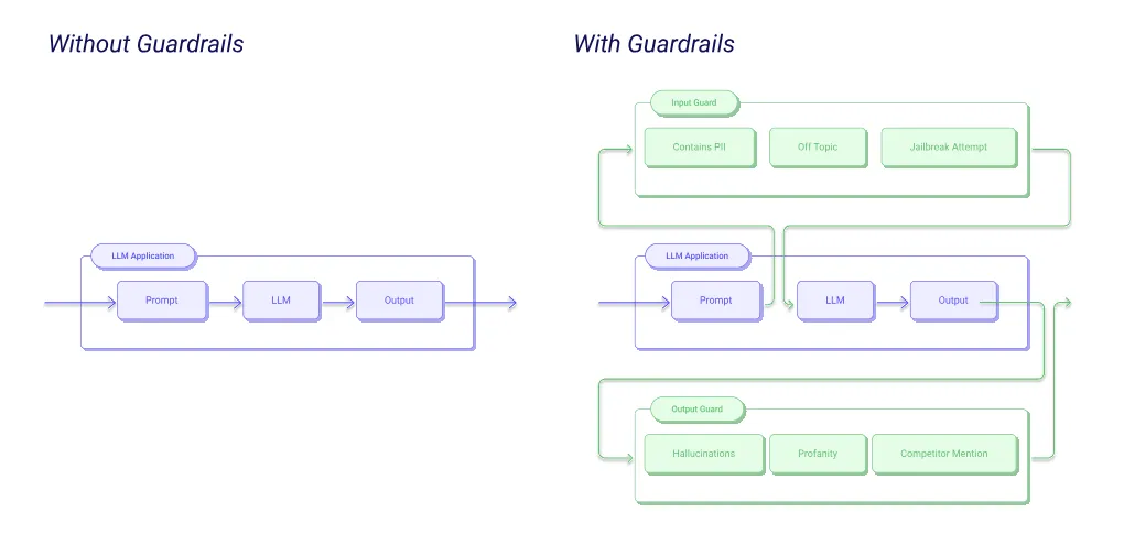 Self-reasoning AI // Multi-step approach, looks like Agentic RAG | by ...