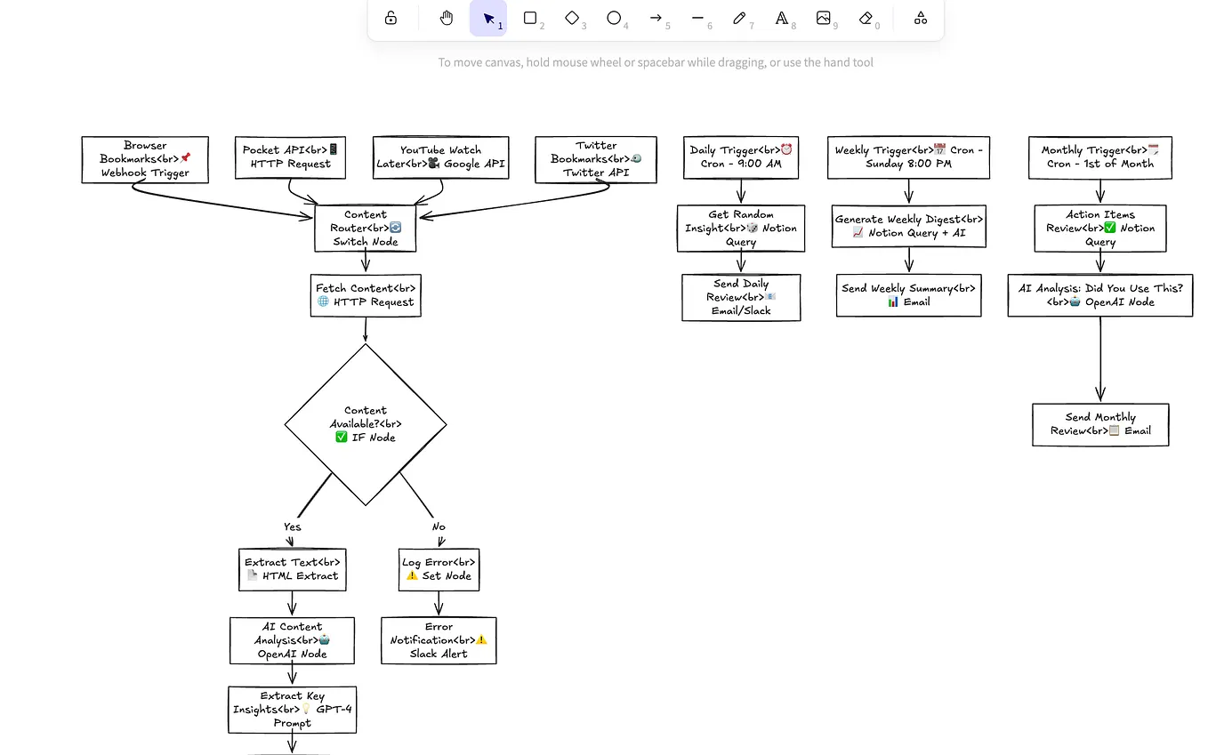 Automate Google Docs Creation from Google Sheets: A Step-by-Step Guide using Google Apps Script ...