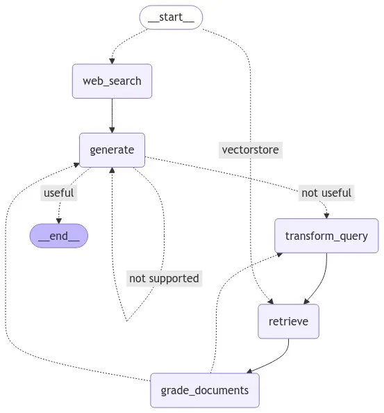 Styling dcc.Dropdown in Plotly Dash | by Abhinav Kumar | Medium