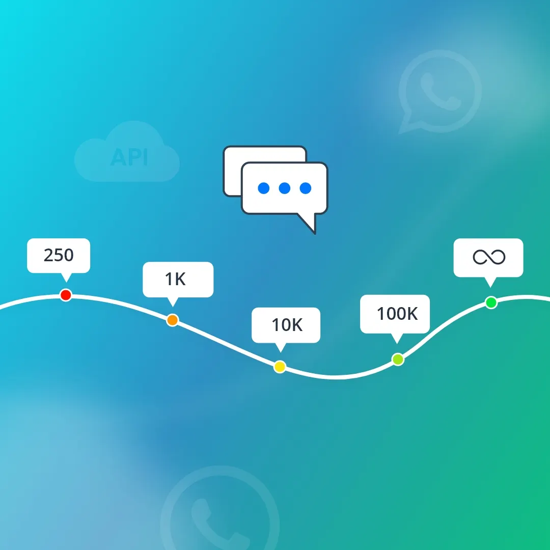 Understanding WhatsApp Business API components | by Pepper Cloud | Medium