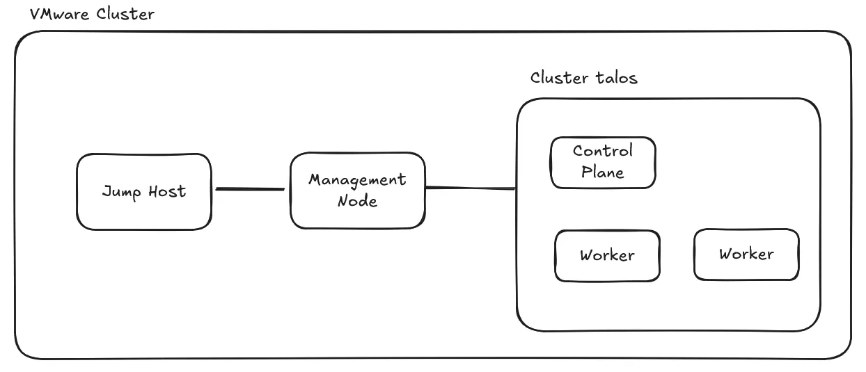 High Availability PostgreSQL: DRBD + Corosync + Pacemaker | by M ...