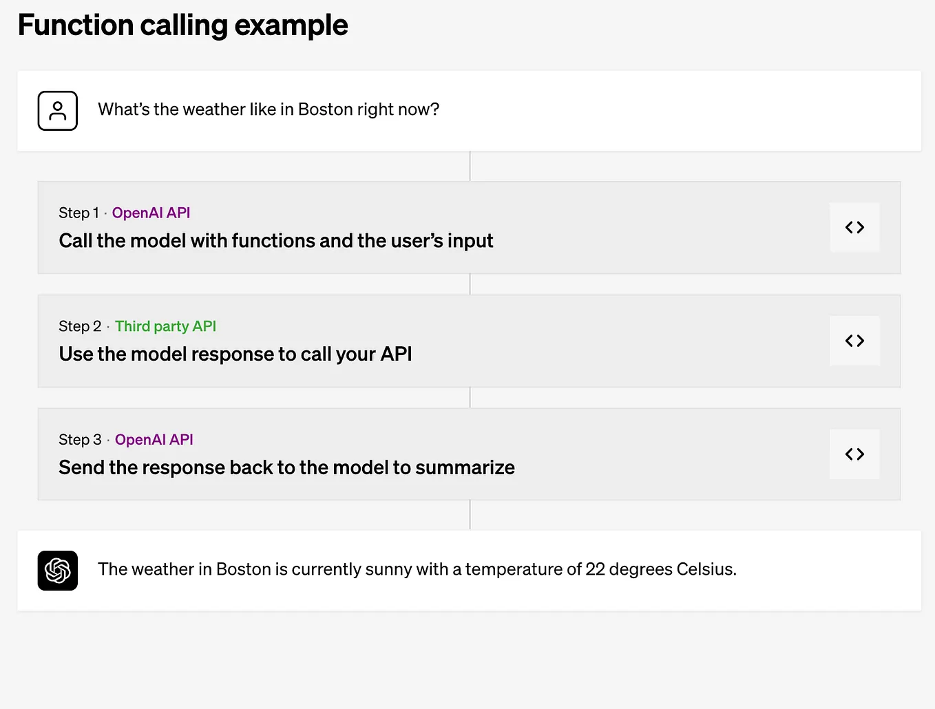 Seamless Integration with OpenAI and Pydantic: A Powerful Duo for Output Parsing | by Jason Liu ...