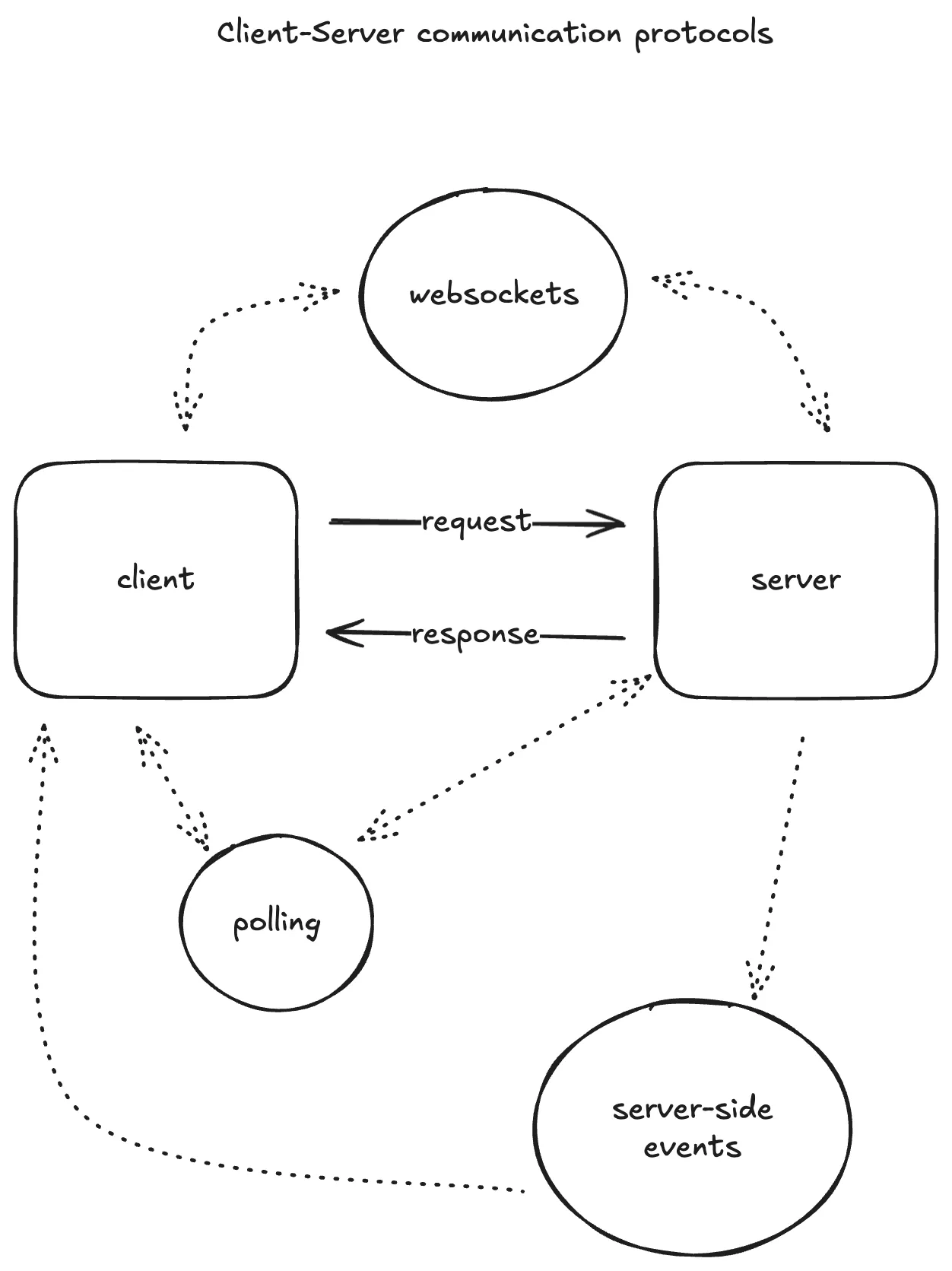 Understanding Java Threads: A Complete Guide | by Kiran | Medium