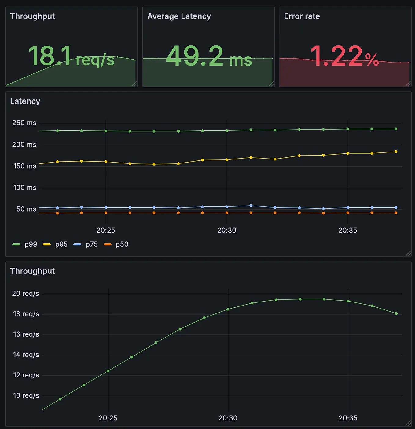 Kotlin Logger: Idiomatic Logging with Structured Logging and MDC Support | ProAndroidDev