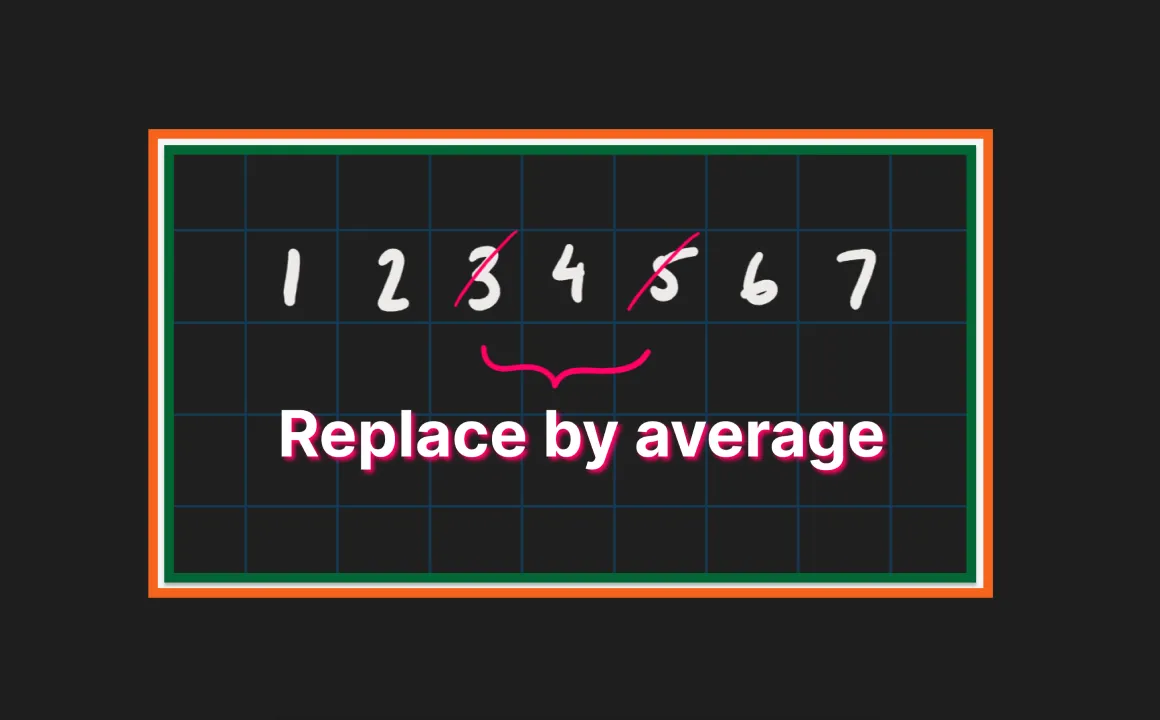 Reversing a Linked List: Easy as 1, 2, 3 | by Sergey Piterman | Outco ...