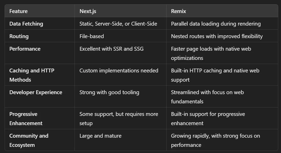 How to Open VS Code on the Web Directly from GitHub by Modifying the ...