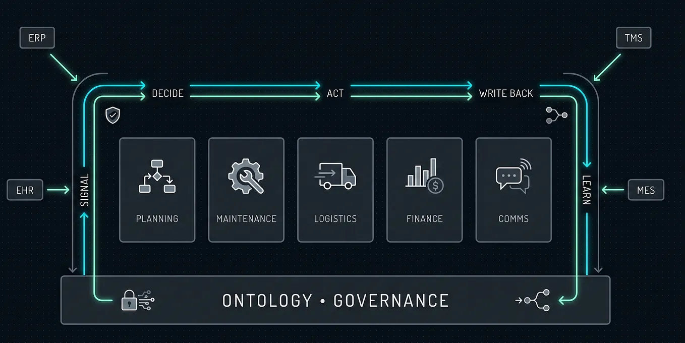 Palantir Workshop: The Control Tower That Closes the Last-Mile Gap | by ...