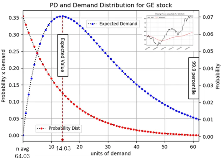 The Geometry of Time-Series: A New Scientific Lens for Business ...