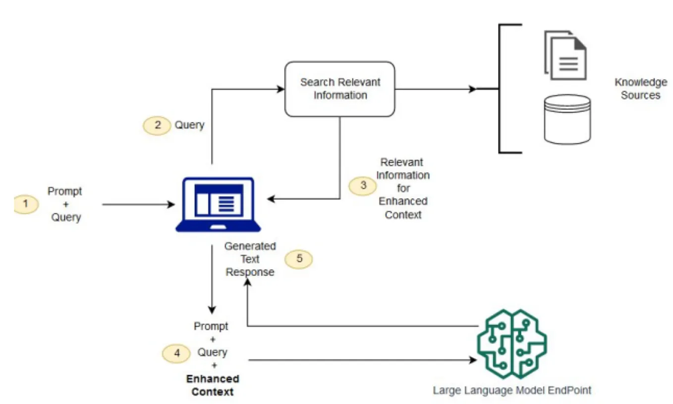 Incident response & Operations Multi‑Agent A2A System with Bedrock ...