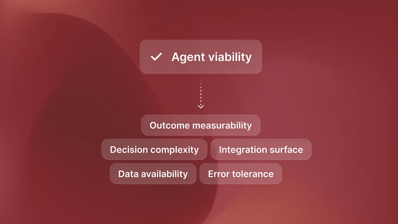 Why Your AI Agent Pilot Will Join the 95% That Fail | by Ali El-Shayeb ...