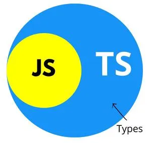 Simplifying React Animations with useGSAP: Automatic Cleanup and Beyond | by Kweku Moses | Medium