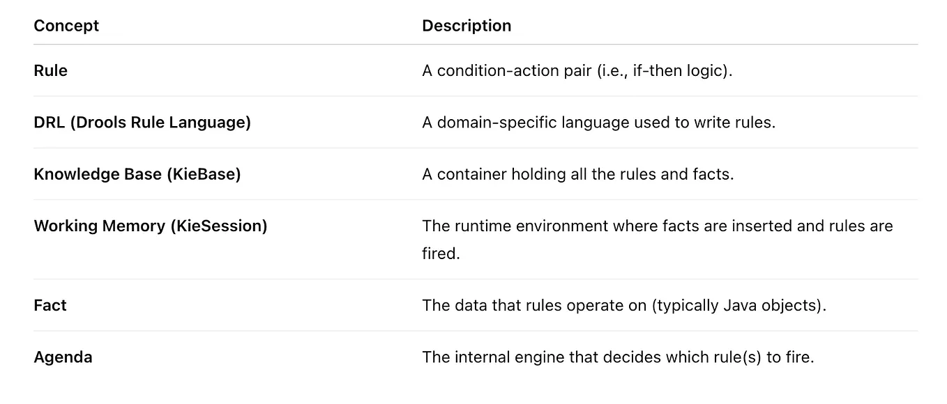 Java annotation: embedded vs embeddable | by Alice Dai | Medium