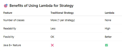 Optimizing Hibernate Queries: Retrieving Specific Columns with Tuples, Projections, and ...