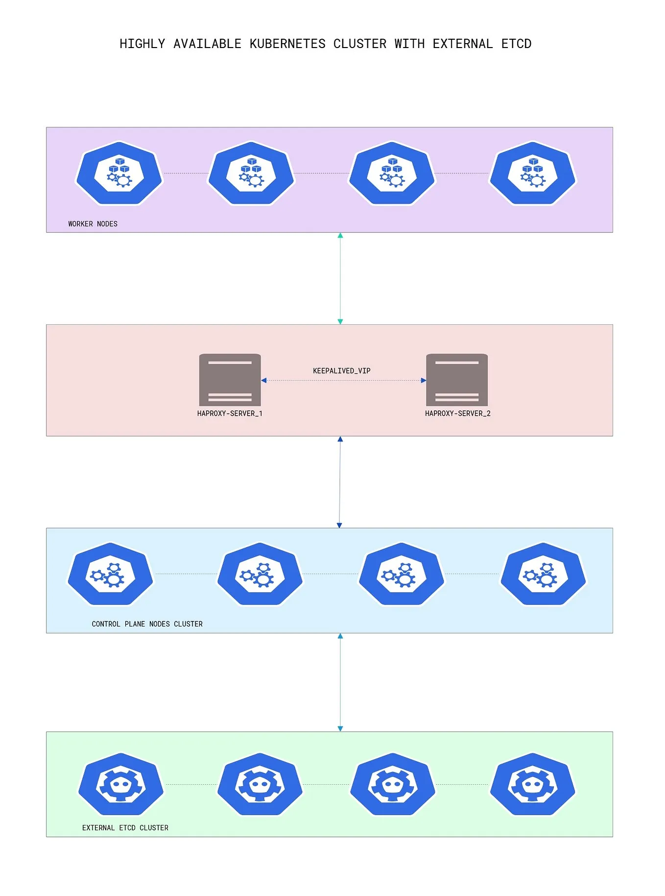 GitLab Kubernetes Executor Guide: Setup, Configuration & Best Practices ...