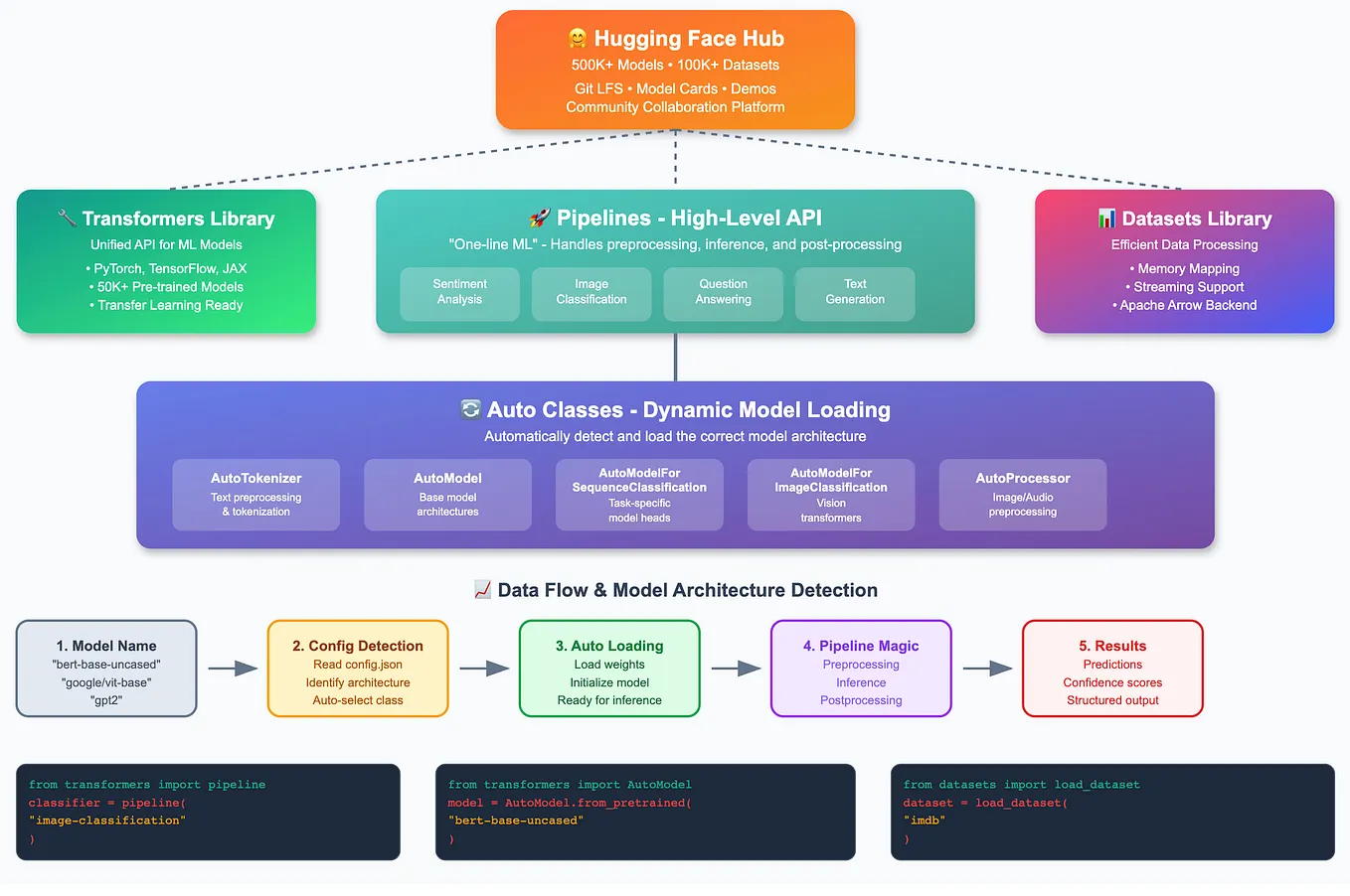 Benchmarking Qwen Models Across NVIDIA GPUs (T4, L4, H100 ...