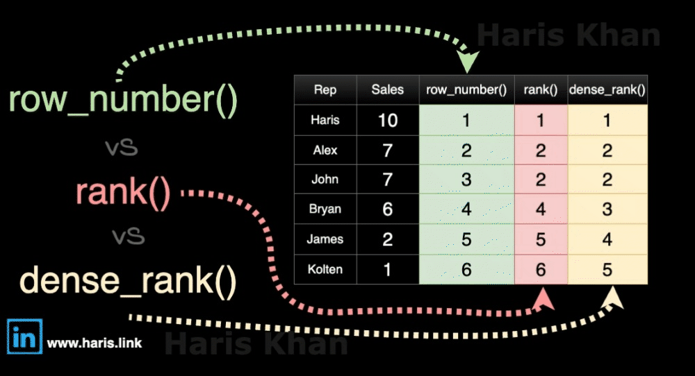 Generating Sql Create Table From Pandas Dataframe By Omniview Medium