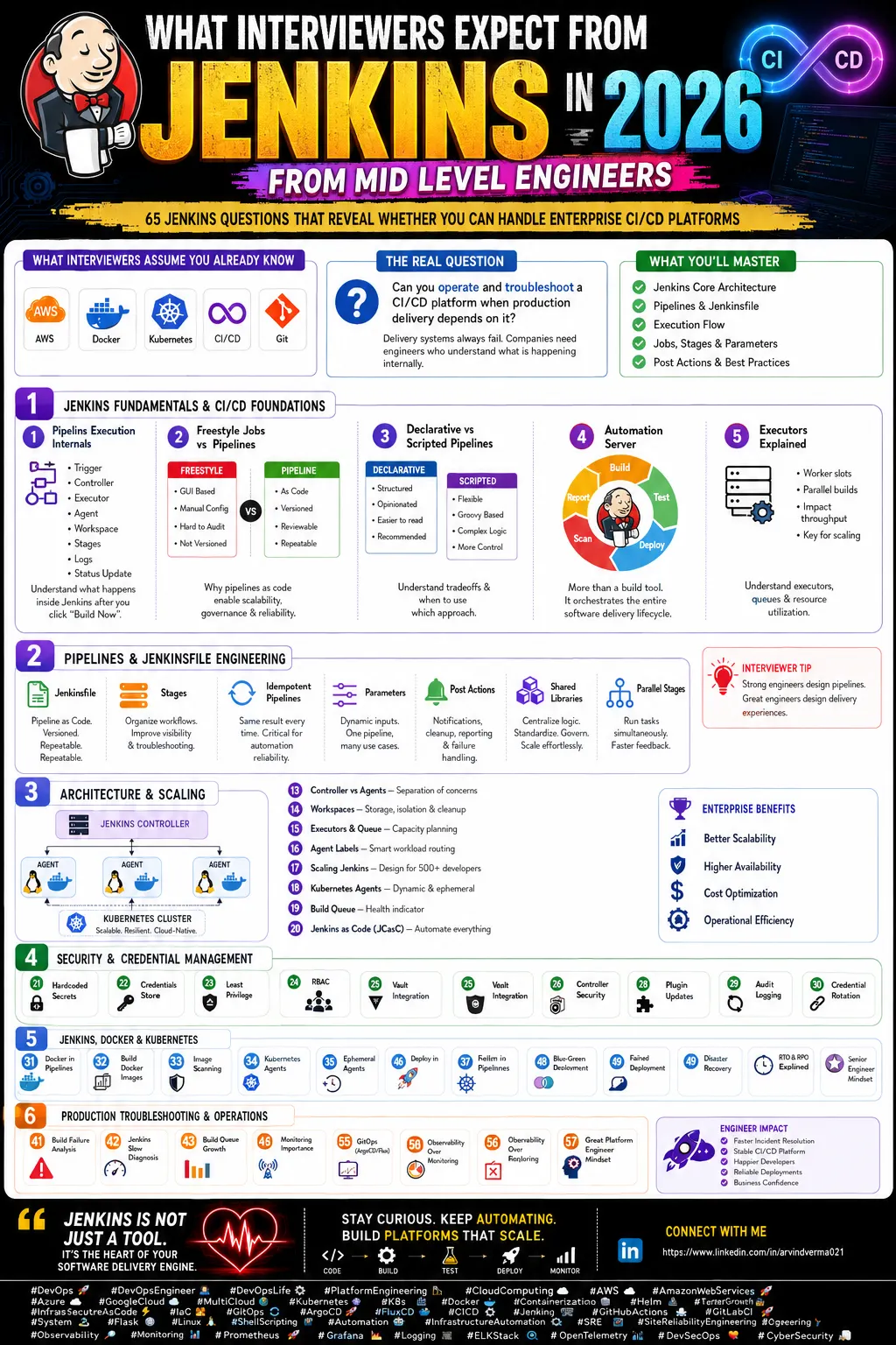 69-AWS VS Azure VS Google Cloud Platform Which One is Best? in 2024 ...