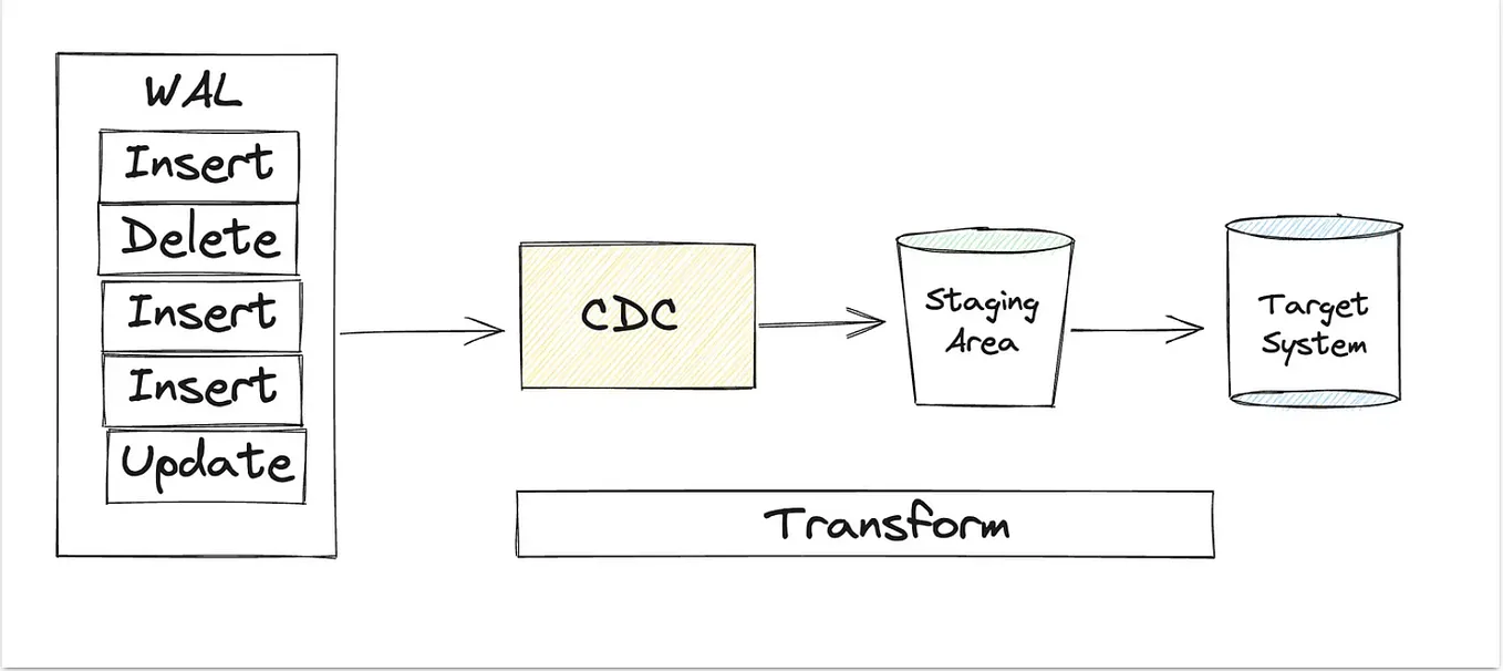 Top 10 Graph Algorithms You Need to Know in 2025(With Real-World Examples and Python Code) | by ...