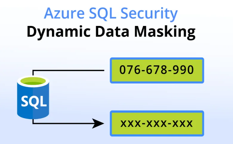 How I Passed the HackerRank SQL Advanced Certification: Questions ...