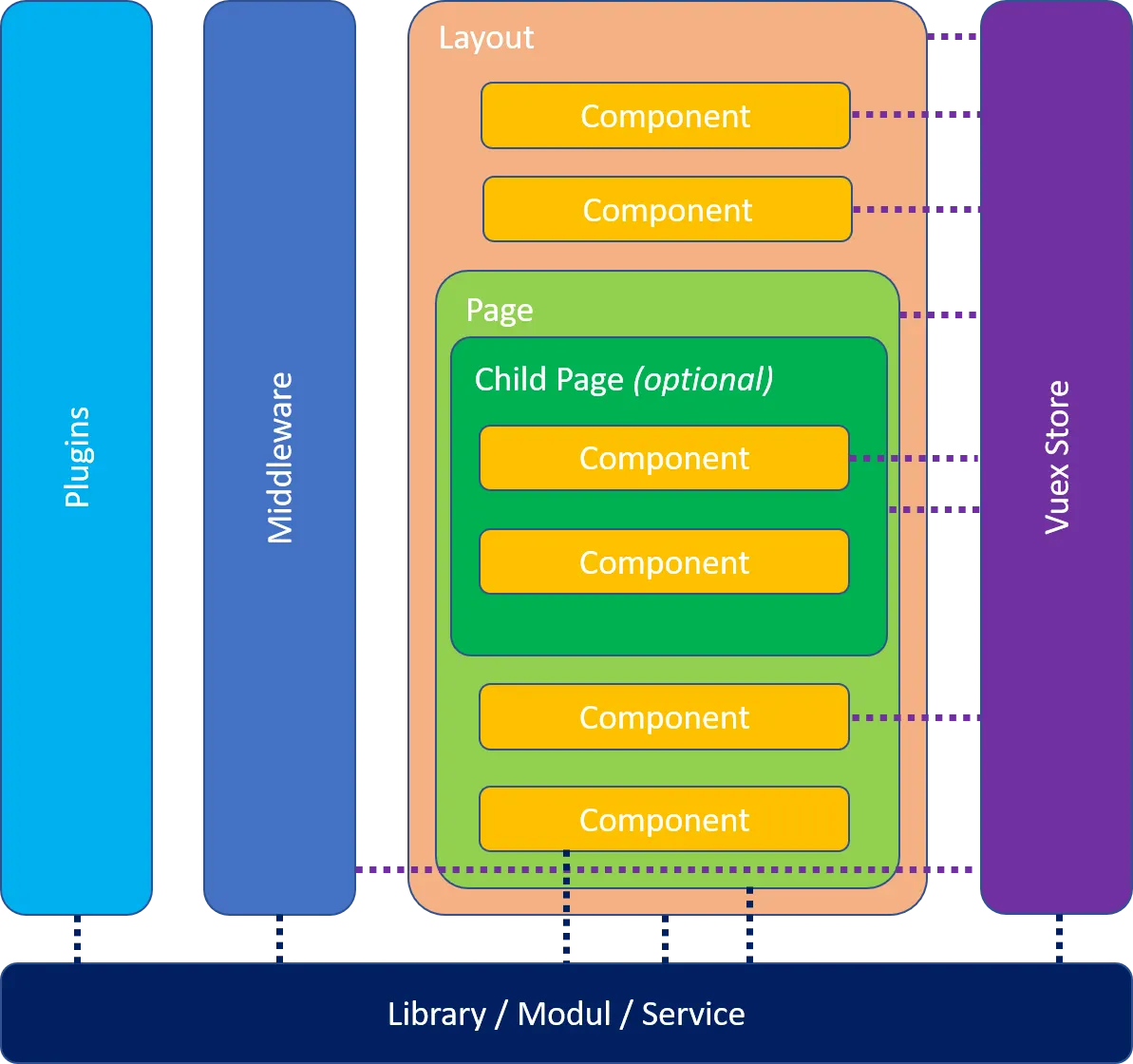 Tutorial Membuat Aplikasi Laravel + Nuxt JS Fullstack Web [Part 6] | by Irfan Kamil | Medium