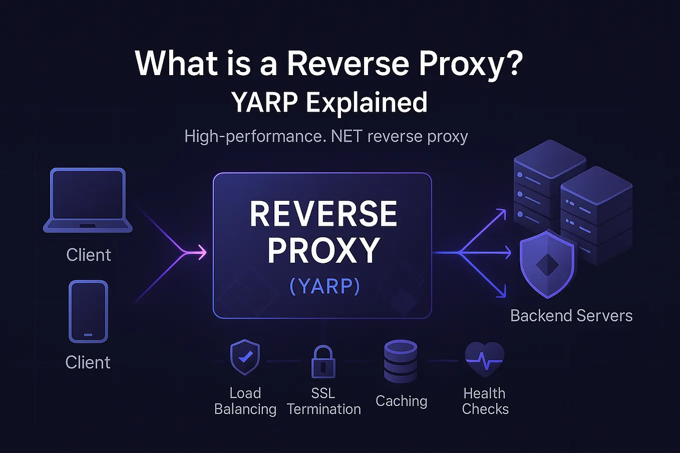 🚦 Rate Limiting in ASP.NET Core 8 — A Practical Developer’s Guide | by Yaseer Arafat | Medium