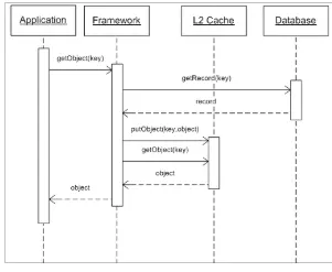 XMLDiff Reporter— XML comparison in java without XSD (XMLUnit based solution) | by Brijesh Kumar ...