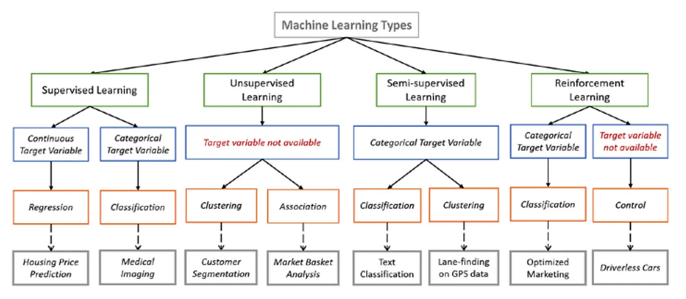 2.0 — Building an End-to-End Machine Learning Project: A Step-by-Step ...