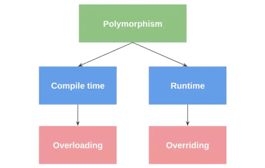How to convert String to number using AngularJs? | by Ravithamara | Medium